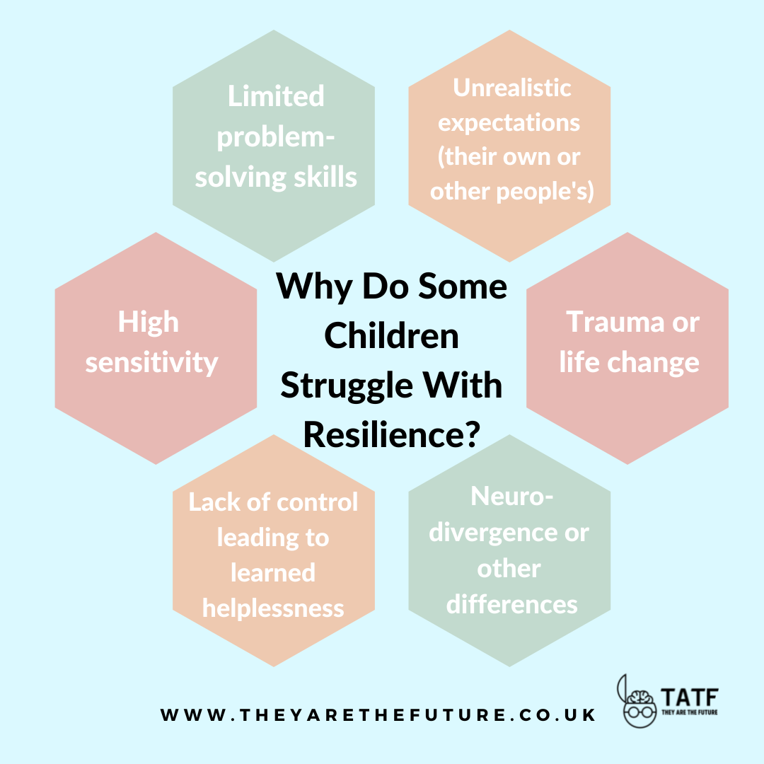 Resilience Activities for Kids: Creative Ideas and Tips for Parents ...