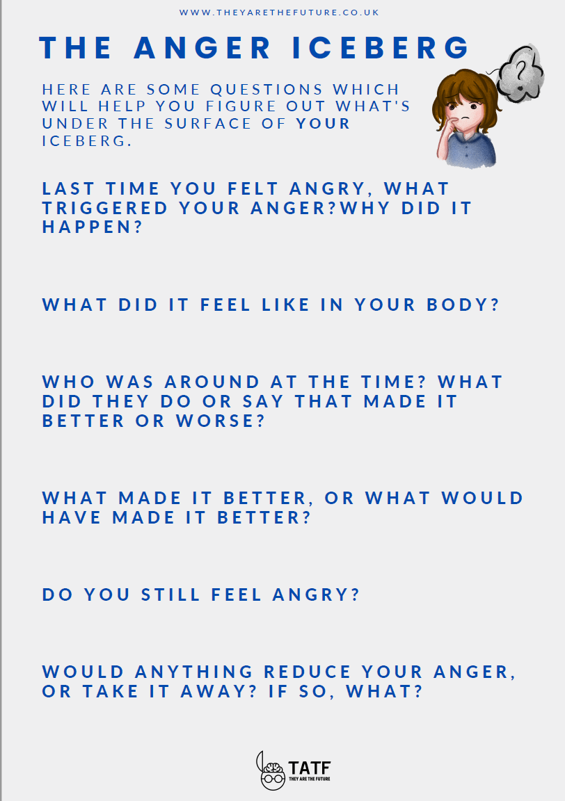Anger Iceberg: Free Printable For Kids
