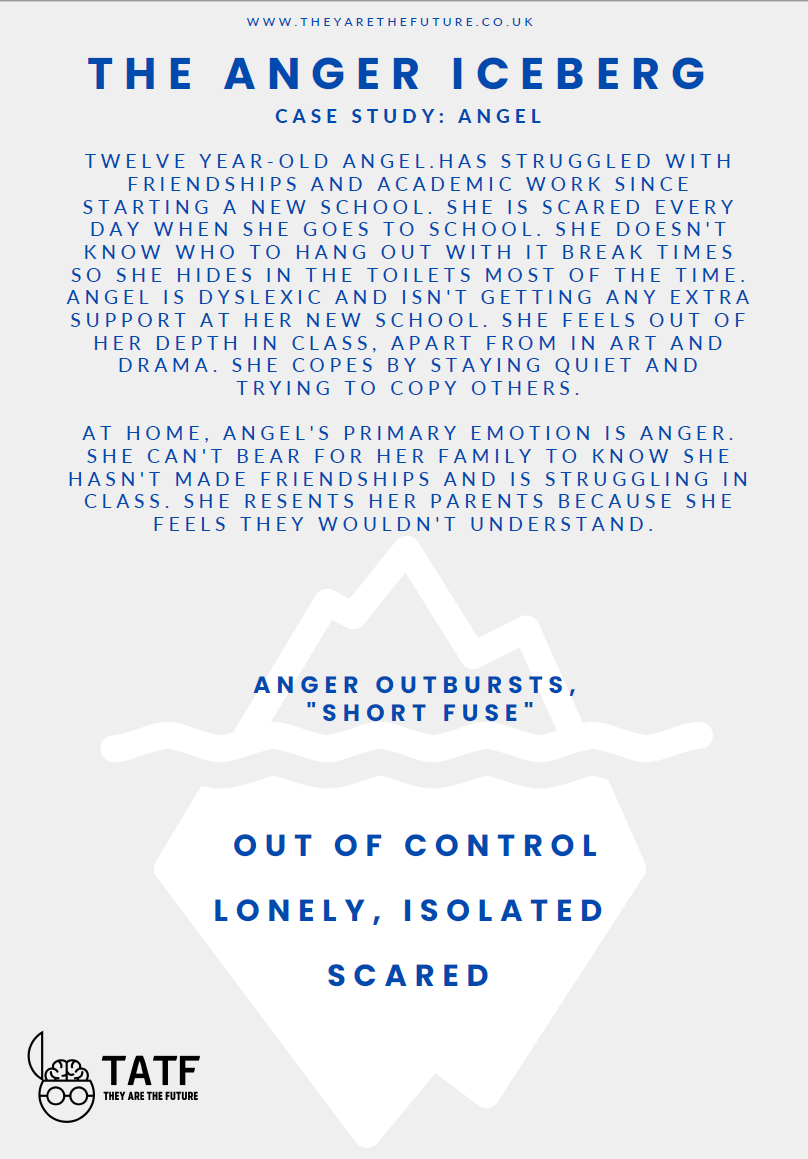Anger Iceberg: Free Printable For Kids