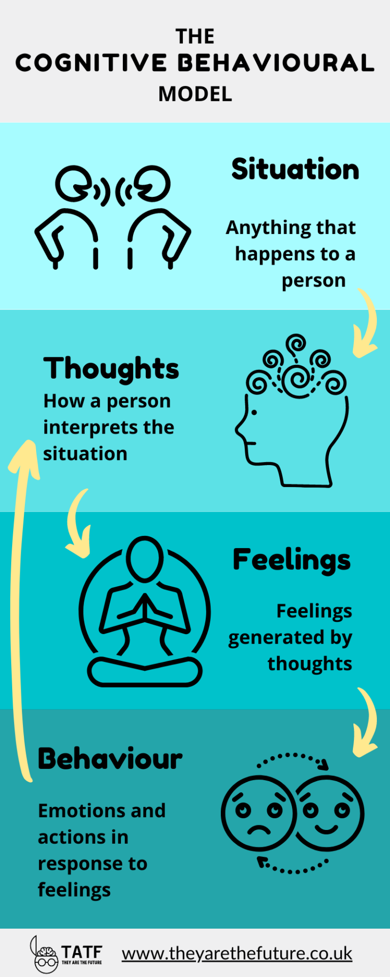 Core Beliefs: Examples For Your Child's Wellbeing - They Are The Future