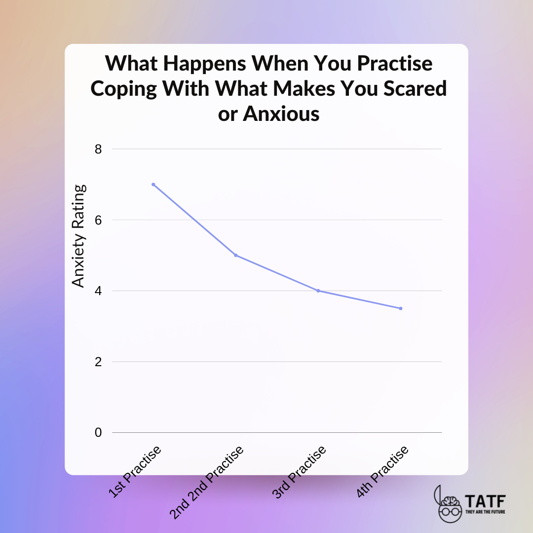 Anxiety Worksheets for Teens: A Toolkit for Managing Stress and Worry ...