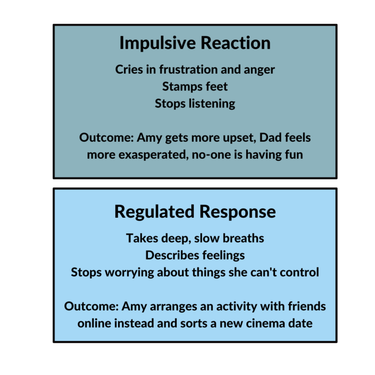 5 Easy Emotional Regulation Activities For Kids - They Are The Future