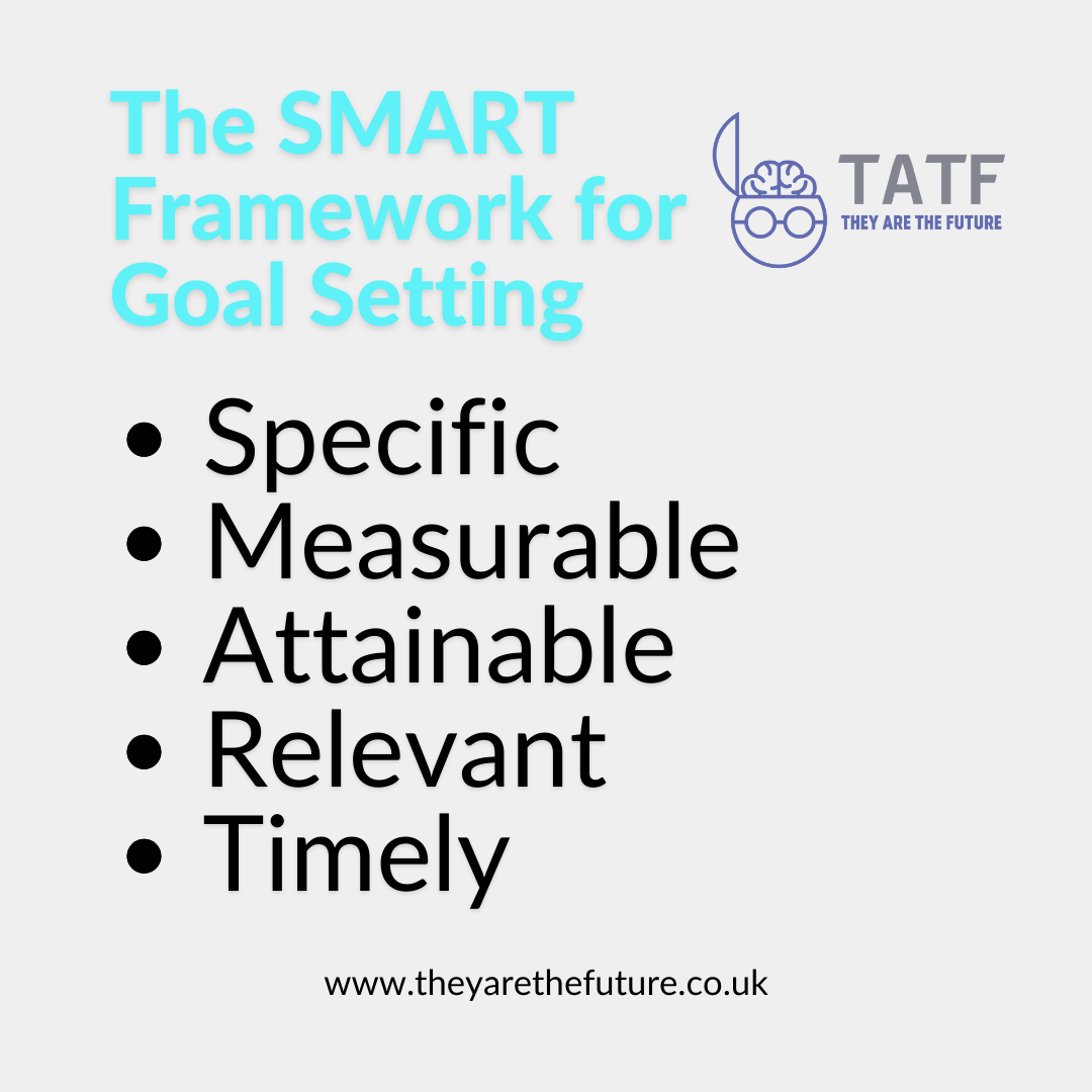 Goal Setting for Teens: The SMART Way to Success {Parent Guide}