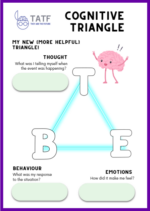 Cognitive Triangle & Self-Esteem | CBT, Examples, Free Worksheet
