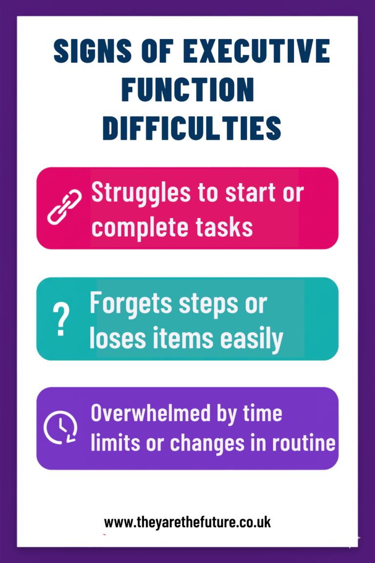 What Is Executive Functioning in Children? A Parent & Teacher Guide ...