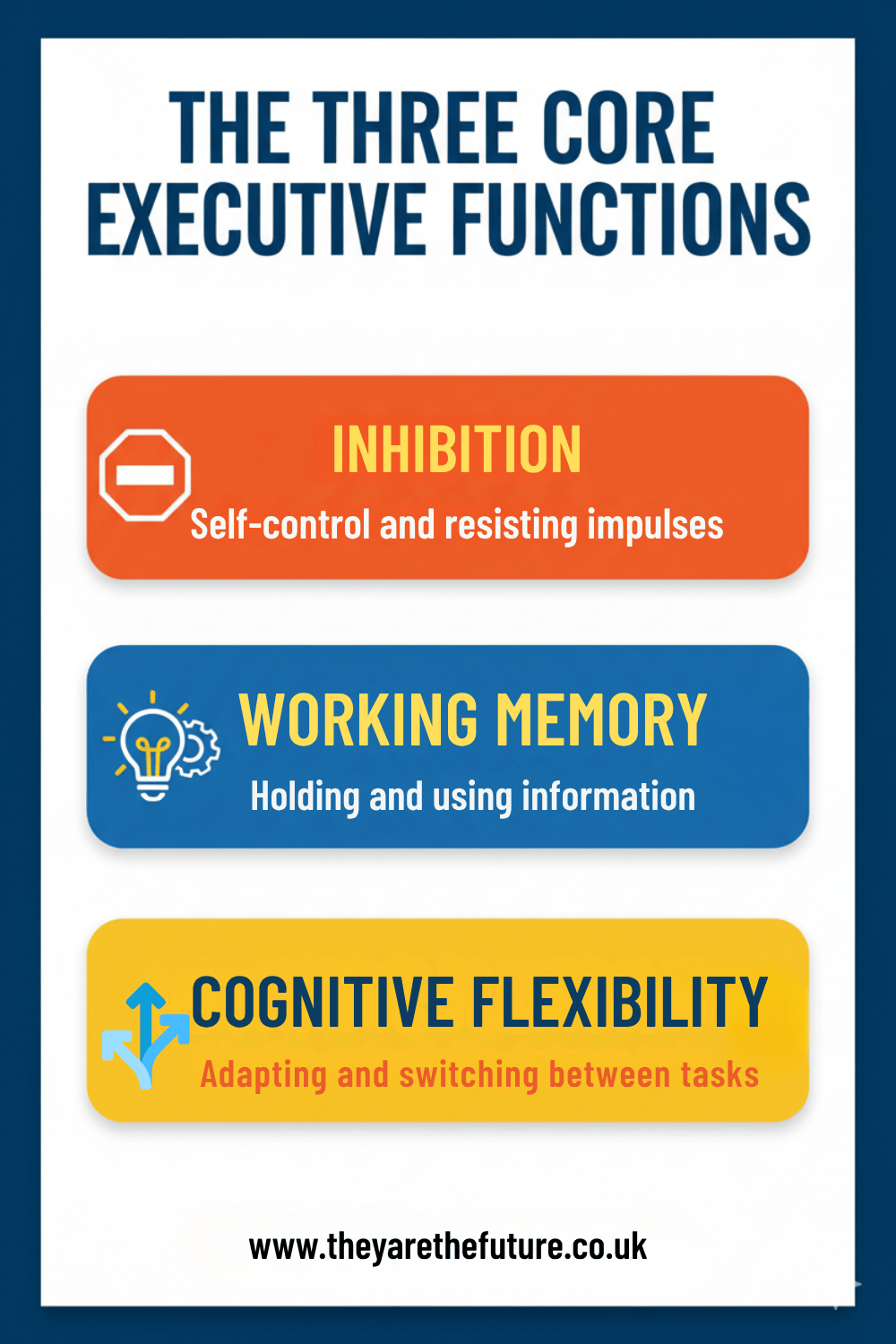 What Is Executive Functioning in Children? A Parent & Teacher Guide ...