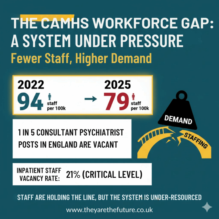 CAMHS Waiting Times | UK Children's Mental Health Crisis