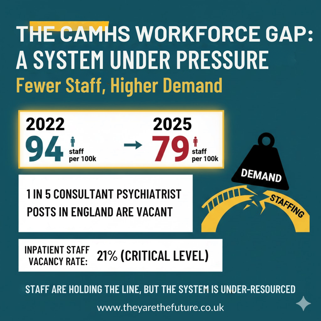 CAMHS Waiting Times | UK Children's Mental Health Crisis