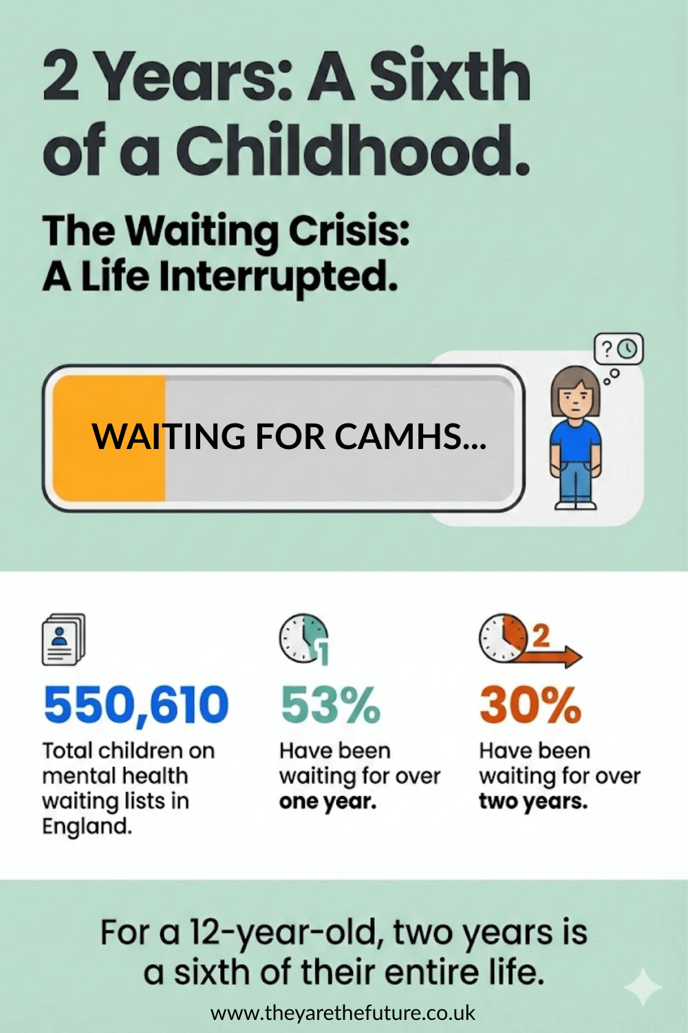 CAMHS Waiting Times | UK Children's Mental Health Crisis